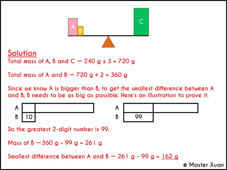 3 Interesting PSLE 2023 Math Questions & Their Solution Exposed now ...